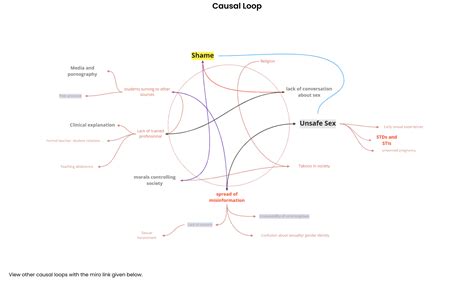 Louder System Thinking UI Design On Behance
