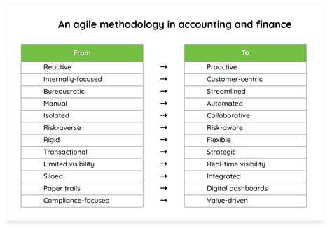 Agile Accounting Adopting An ‘agile Methodology Quadient
