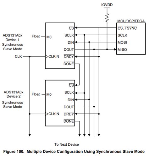 Ads131a04 Multiple Device Configuration Setup Synchronous Slave Mode Data Converters Forum
