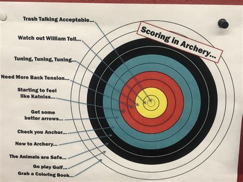 Live Archery Scores At Nikita Gee Blog