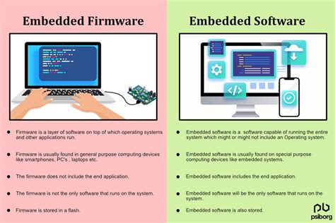 Psiborg Technologies On Linkedin Embeddedsystem Embeddedsoftware