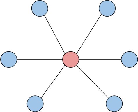 Figure 21 From Reinforcement Learning Routing Algorithm For Bluetooth Mesh Networks Semantic
