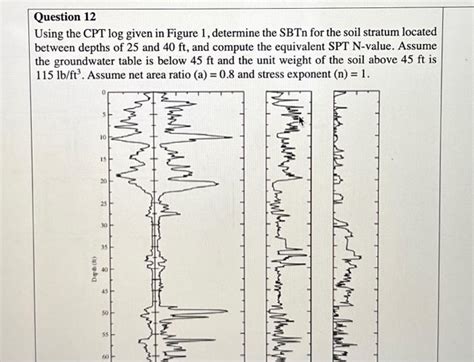 Solved Question 12 Using The Cpt Log Given In Figure 1