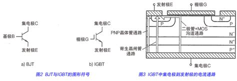 Igbt的基本结构讲解 Suzhou Dynpower Semiconductor Coltd