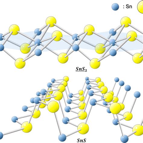 Crystal Structures Of A Hexagonal Sns2 And B Orthorhombic Sns Download Scientific Diagram