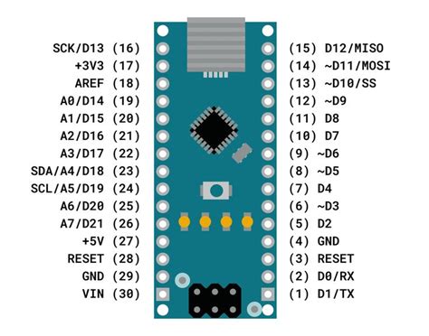 Arduino Nano Board Guide Pinout Specifications Comparison Arduino