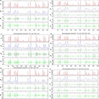 Boxplot Graphics Of ERA 5 Meteorological And Hydrological Data Used In