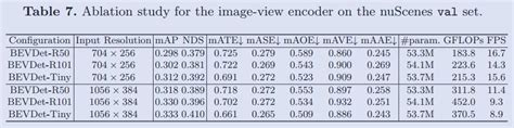 Bevdet High Performance Multi Camera D Object Detection In Bird Eye