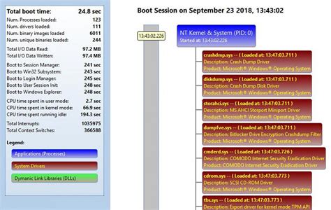 Windows Performance Analyzer Vs Boot Phases Where Is It Solved Page 2 Windows 10 Forums