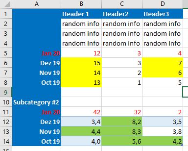 Excel Automatically Extending Conditional Formatting To A New Row