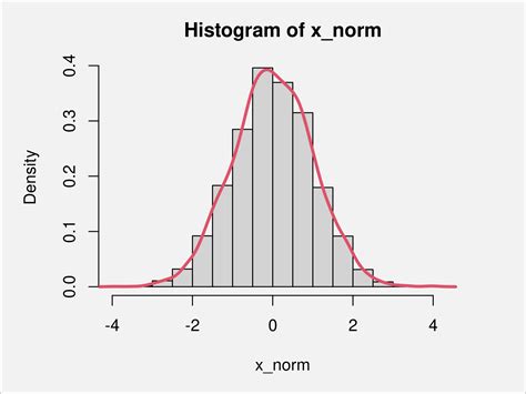 Kurtosis