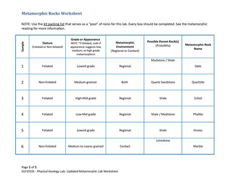 L7 Metamorphic Rocks Worksheet Metamorphic Rocks Worksheet Note