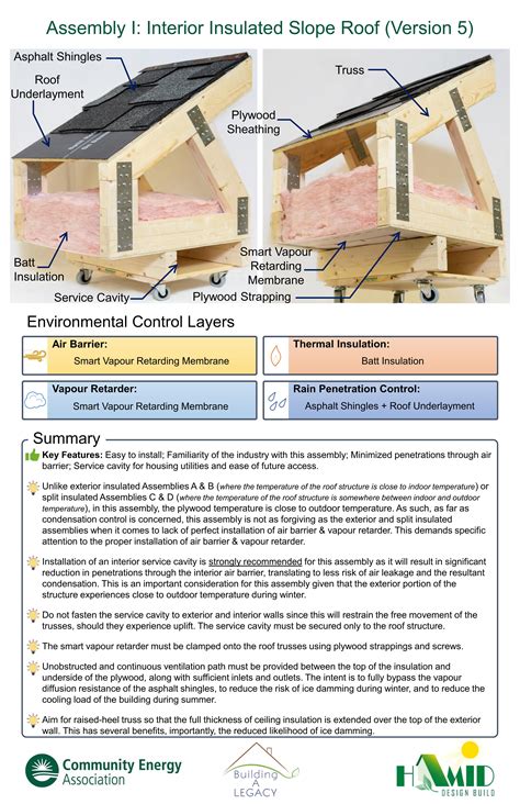 9 4 Must Know Wood Frame Roof Assemblies Hamid Design Build