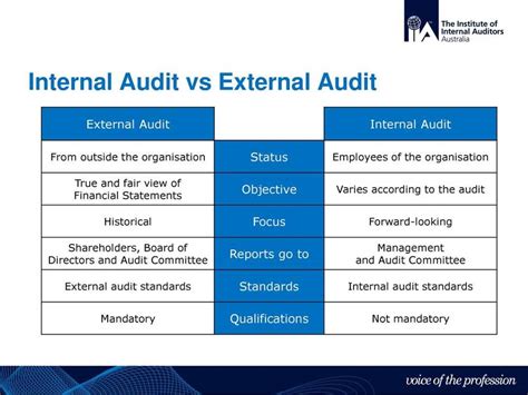 the ultimate guide to dual purpose test audits what you need to know