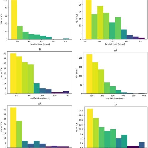 Pictorial Representation Of Reanalysis Data Download Scientific Diagram