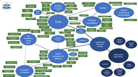Depiction Of Web Of Causality Formed By Cmoc Chains Of How And Why