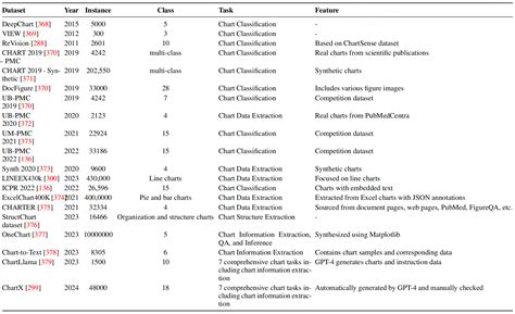【文档智能】文档解析揭秘：文档结构化信息提取技术、数据集综述 Csdn博客