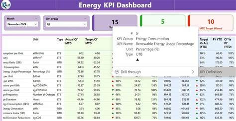 Energy Kpi Dashboard In Power Bi 2 Pk An Excel Expert