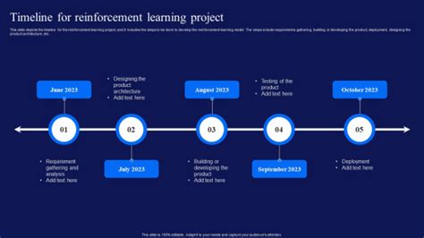 reinforcement learning techniques and applications timeline for