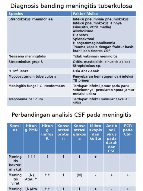 Pdf Diagnosis Banding Meningitis Tuberkulosa Dokumen Tips