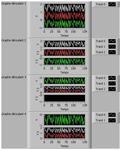 Comment Gérer La Superposition Des Tracés Dans Un Graphe Déroulant