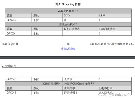 Esp32 S2 Usb And Uart 下载总结esp32s2下载模式 Csdn博客