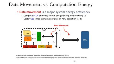 Ppt Samira Khan University Of Virginia Apr 3 2019 Powerpoint Presentation Id561561