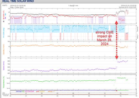 Inbound G4 Geomagnetic Storm Survivalist Forum