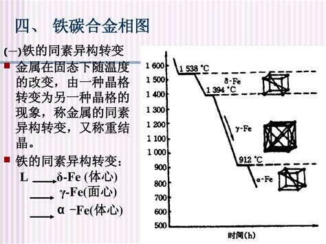 第三章4 金属的结晶与相图之fe C相图word文档在线阅读与下载无忧文档