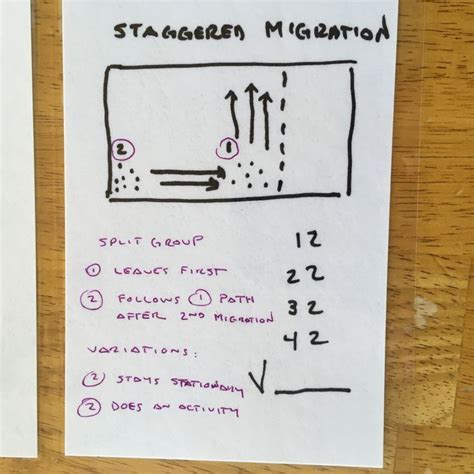 Staggered Migration This Is A Variation Of Migration With 2 Groups