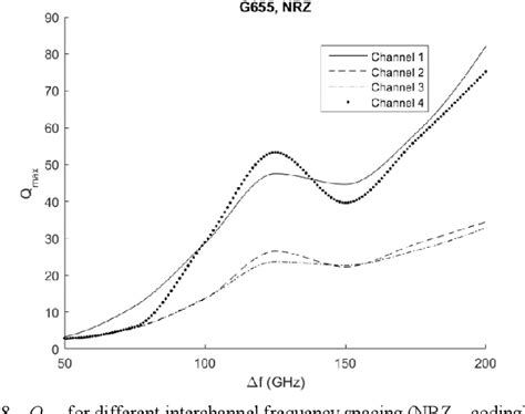 Figure 1 From Modeling Of Four Wave Mixing In Optical Multiplexing