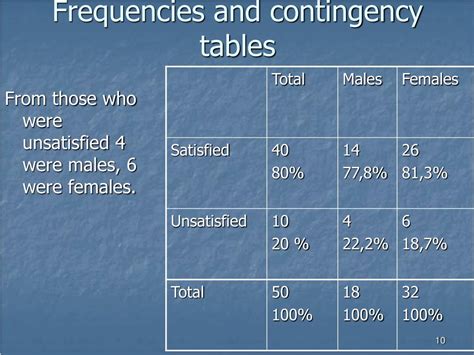 Ppt Introduction To Biostatistics Lecture Plan Powerpoint Presentation Id 3473321