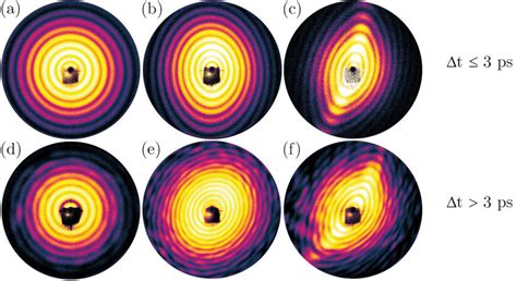 emergence of dynamic features in diffraction patterns of xenon doped