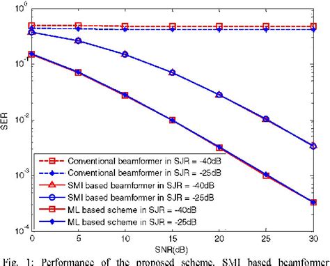 Figure From Joint Interference Suppression And Symbol Detection In Slow FH MFSK Systems With