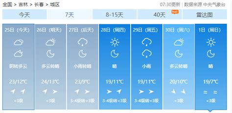 一周“昕”气象｜本周，吉林省平均气温140℃，阶段变化明显 中国吉林网