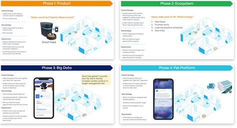 Iot Ux Ui — Bryan Garvey