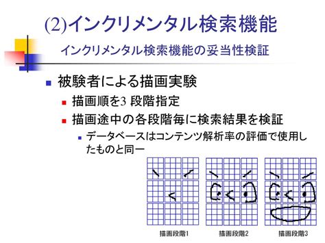 Ipsインクリメンタル画像検索システム Ppt Download