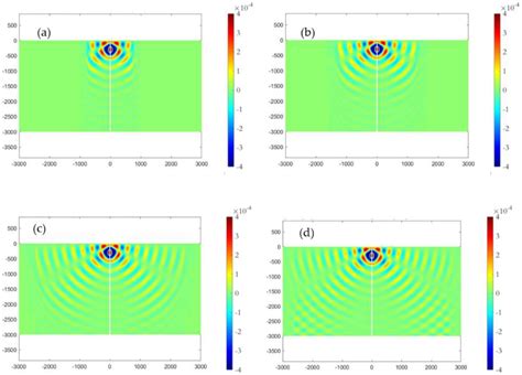 a novel fdtd pml scheme for noise propagation generated by biomimetic