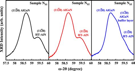 The Hr Xrd 2θ−ω Fine Scanning Curves For Samples Ns1 Ns2 And Ns3