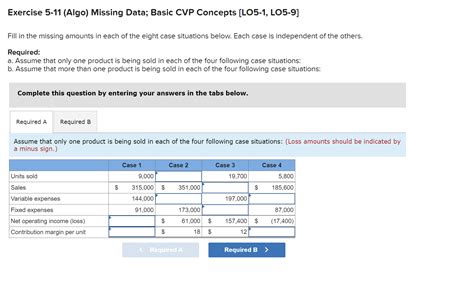 Solved Exercise 5 11 Algo Missing Data Basic CVP Chegg