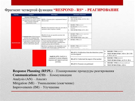 Анализ рисков в управлении информационной безопасностью презентация