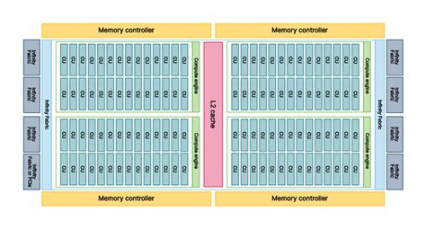 Gpu Nodes Lumi G Documentation