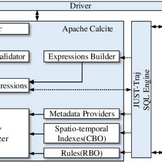 The Architecture Of SQL Engine Download Scientific Diagram