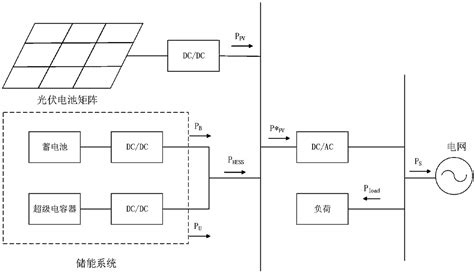 Photovoltaic Energy Storage Capacity Optimal Configuration Strategy For Large Scale Distributed