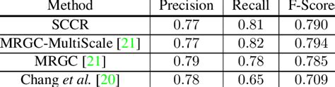 comparison of segmentation results download table