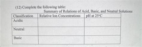 Solved Complete The Following Table Summary Of Chegg