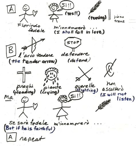 Mapping A Song Text Memory Map For Music