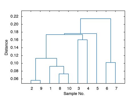 Teaching Computational Geosciences With Matlab Part 8 Multivariate Statistics Matlab And