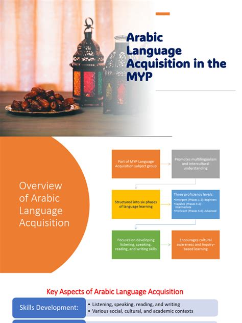 Arabic B Language Acquisition In The Myp Pdf Reading Comprehension