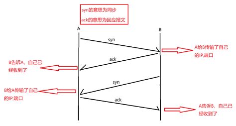 【面试八股】超超超详解tcp协议！tcp协议面试 Csdn博客
